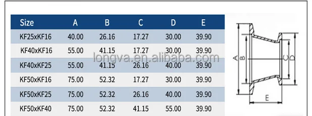 Kf-kf Iso-kf Iso-iso Stainless Steel Adapter Reducing Nipple Kf25 To ...