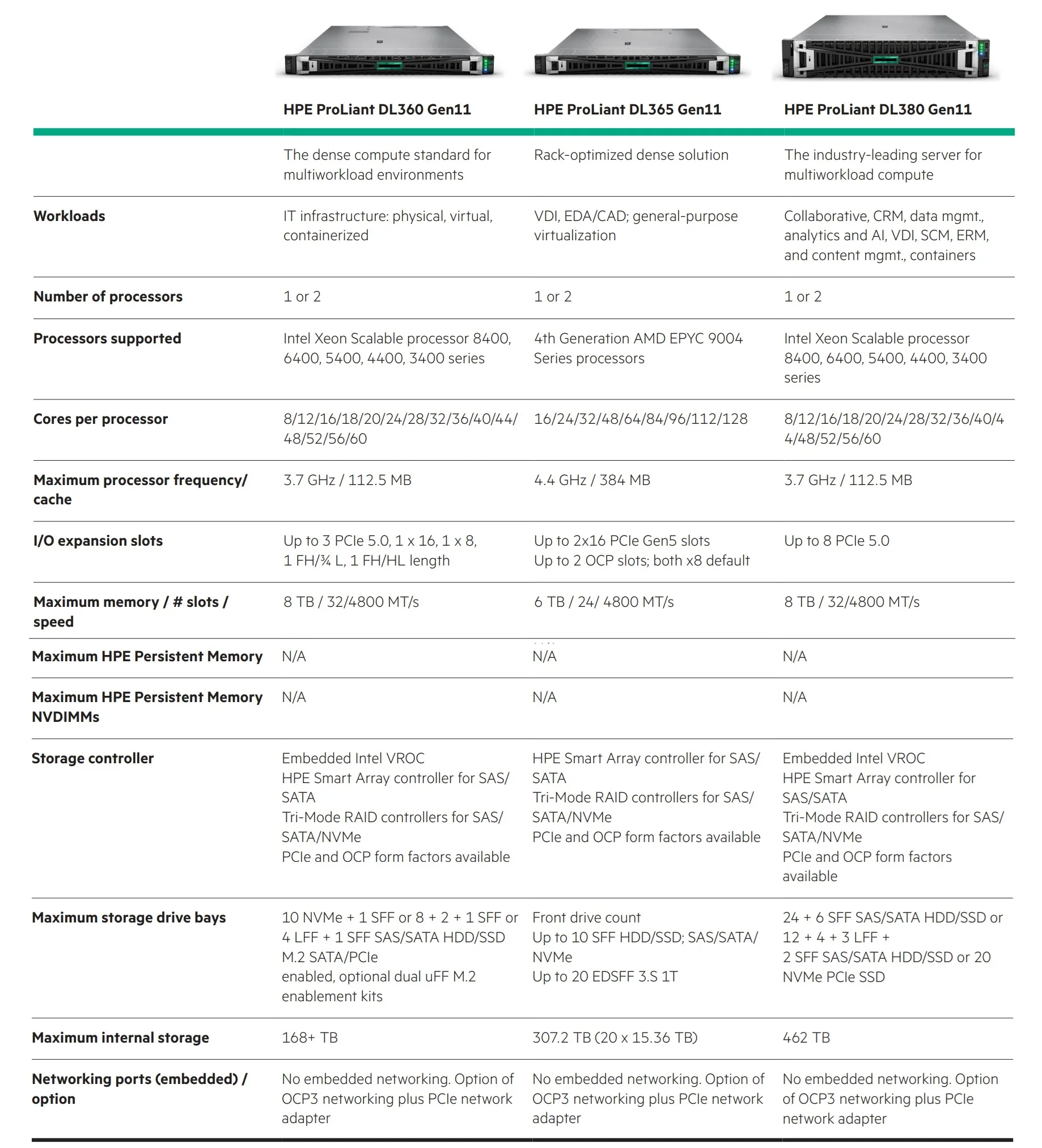 P52534-b21 Dl380 Gen11 Plus 8sff Nc Cto Server P52534-b21 - Buy Hpe ...