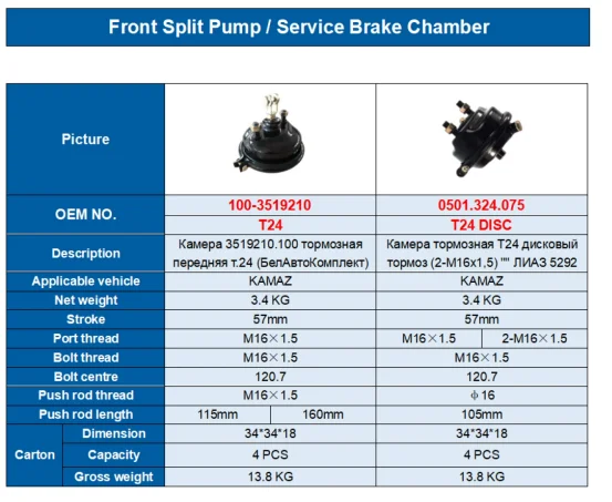 Factory Wholesale Front Split Pump/Service Brake Chamber 100-3519010 ...