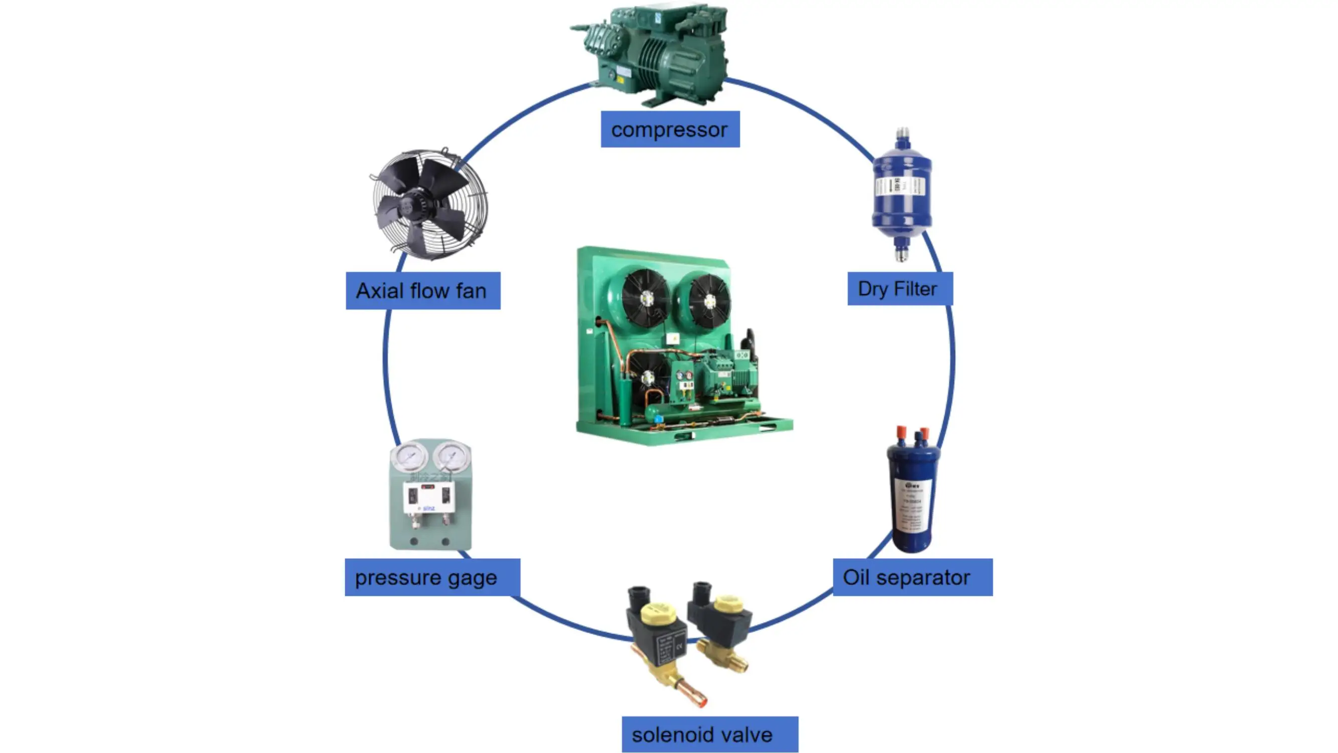 Energy-saving Cold Room Refrigeration with Bitzer & Emerson