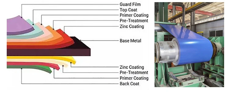 Ral Code To Customized Color To Choose Of Steel Coils - Buy Prepainted ...