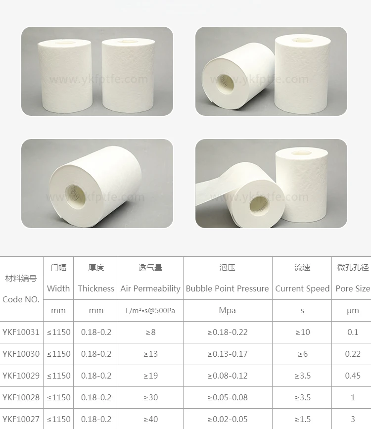 Unm Ptfe Porous Composite Material Hydrophilic Membrane Ptfe For Food Packaging - Buy ...