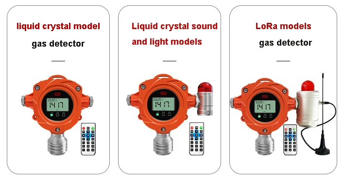 Explosion-proof Lel Gas Detection Alarm 32-channel Gas Controller - Buy ...