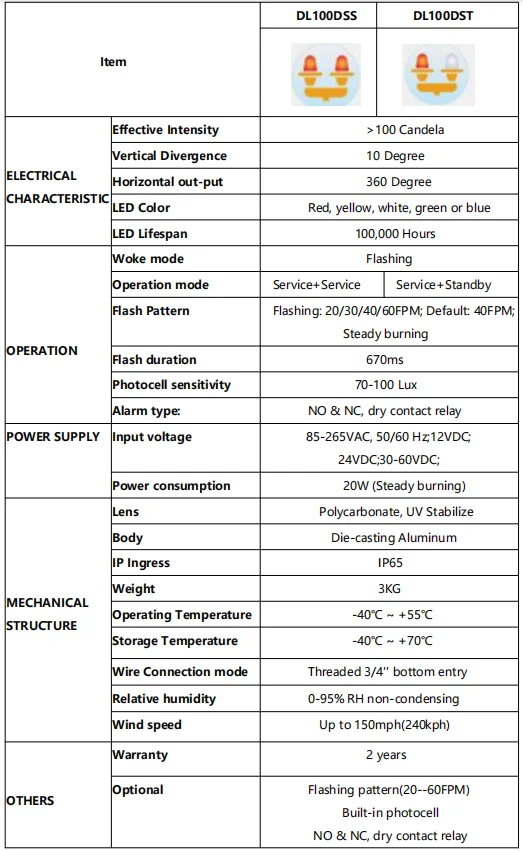 DL100D Low Intensity Aviation Obstruction Light,aviation Lights on ...