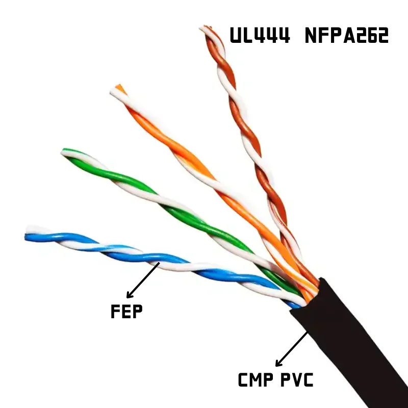 Bulk Wholesale Cmg Cmp Plenum Utp Cable Cat5e 4 Pairs Solid Copper Wire ...