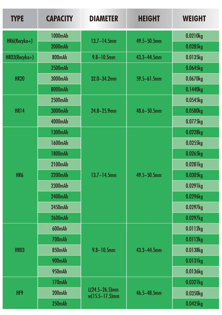 Rechargeable 18630 Battery - Reliable Power for Devices