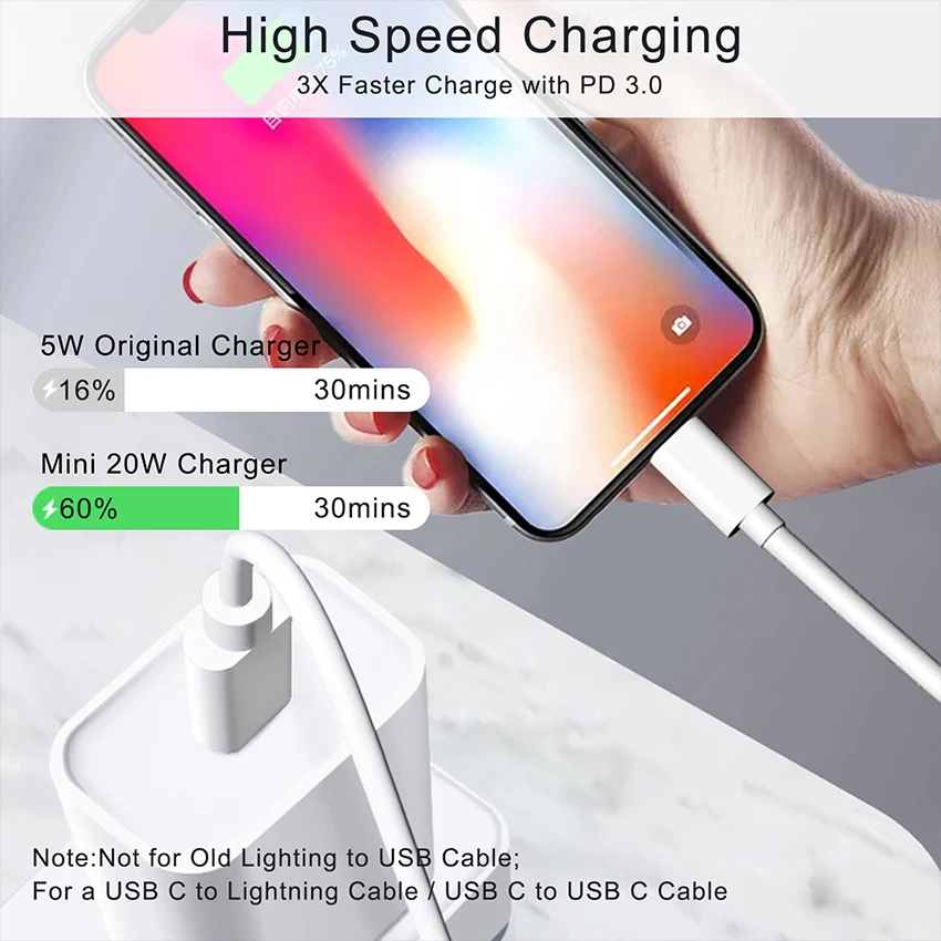 Pd 18w Fast Charger Power Delivery Mobile Phone Charger - Buy 18w ...