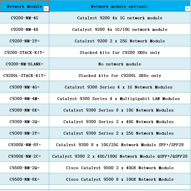 C9200L-STACK-KIT 9200L Stack Module C9200L-STACK-KIT| Alibaba.com