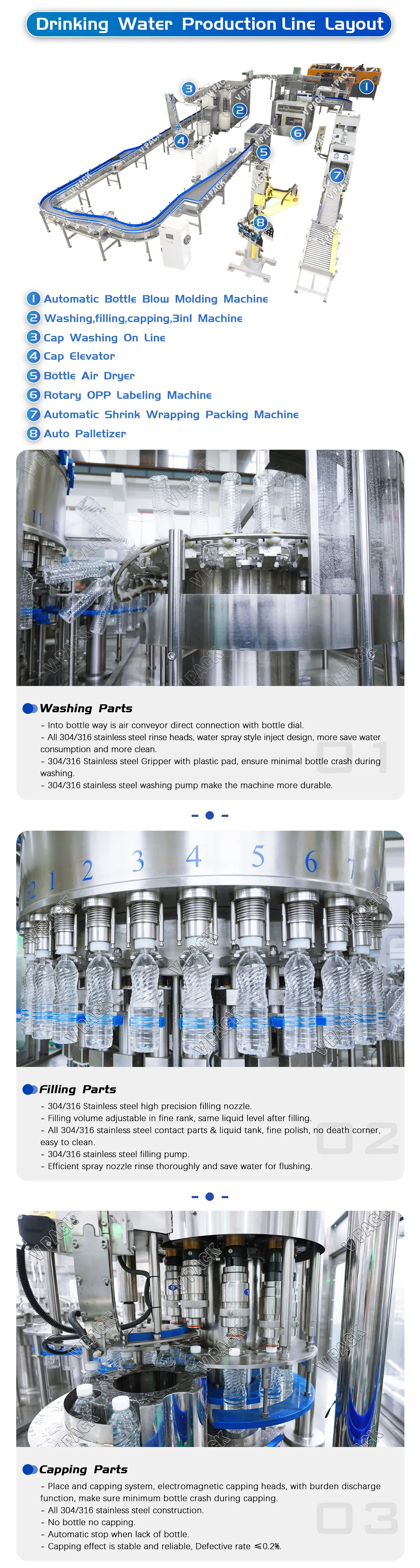 High-accuracy PET Bottle Filling Line - 20000BPH-24000BPH