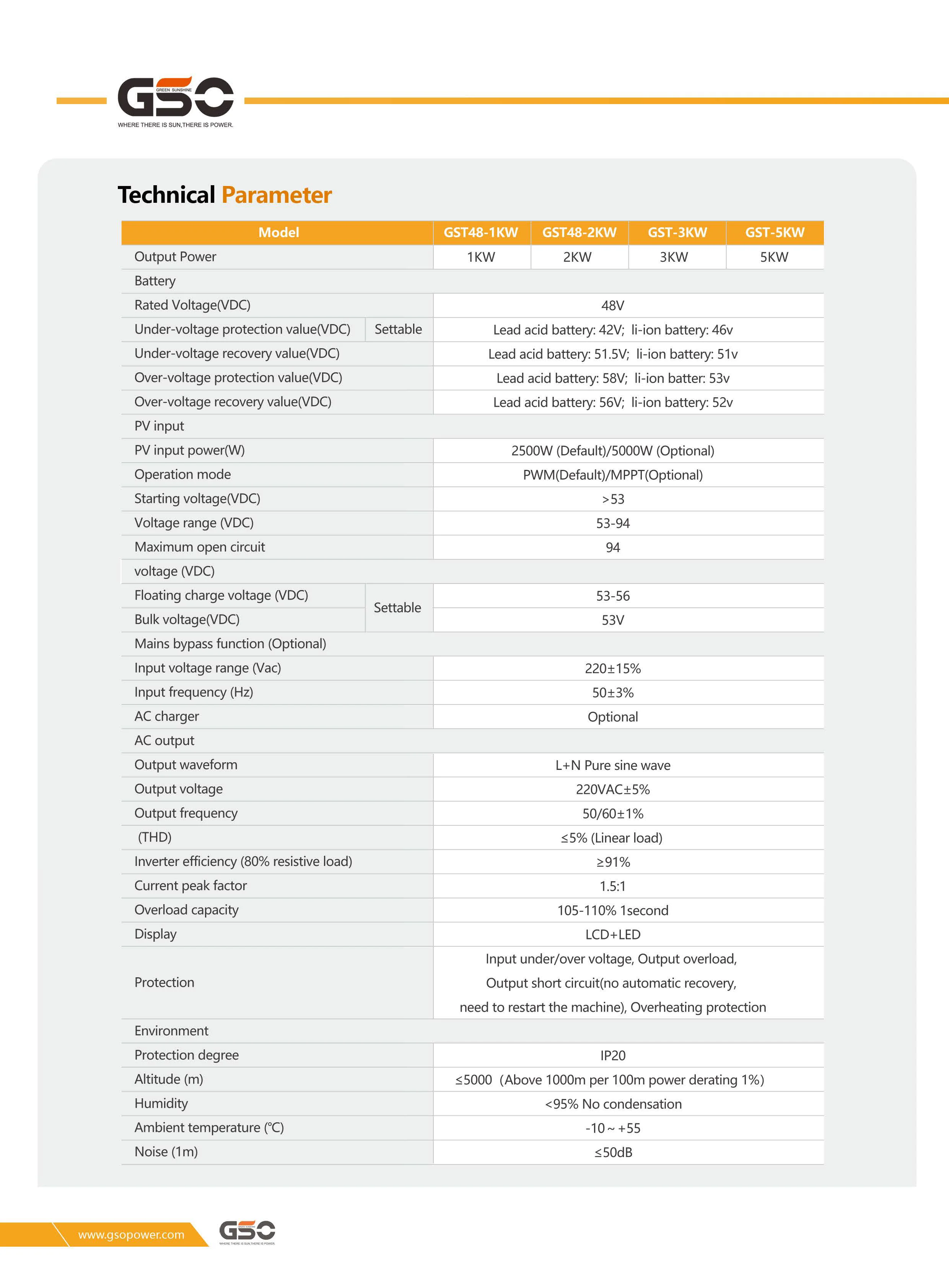 GSO Economical Hybrid Inverter - 1000W 48V Solar Charge Controller