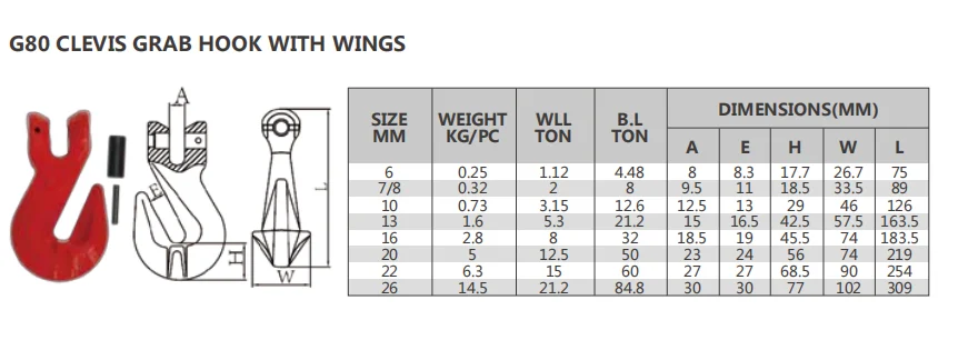 G80 Alloy Clevis Slip Hook with Latch Heavy Industry and Mining Grab ...
