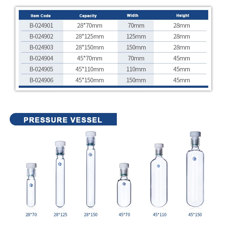 Loikaw LAB Thick Walled Pressure Pipe Thick Wall Pressure Resistant ...