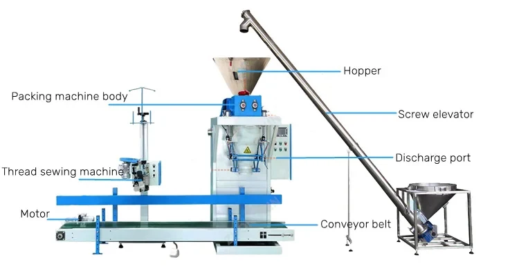 5kg 25kg 50kg Automatic Orgainc Fertilizer Animal Feed Wheat Bran ...