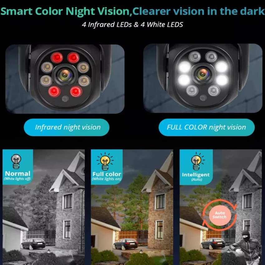 Full Hd 2mp Auto Tracking Wireless Icam365 Camera 360 Degree Outdoor ...