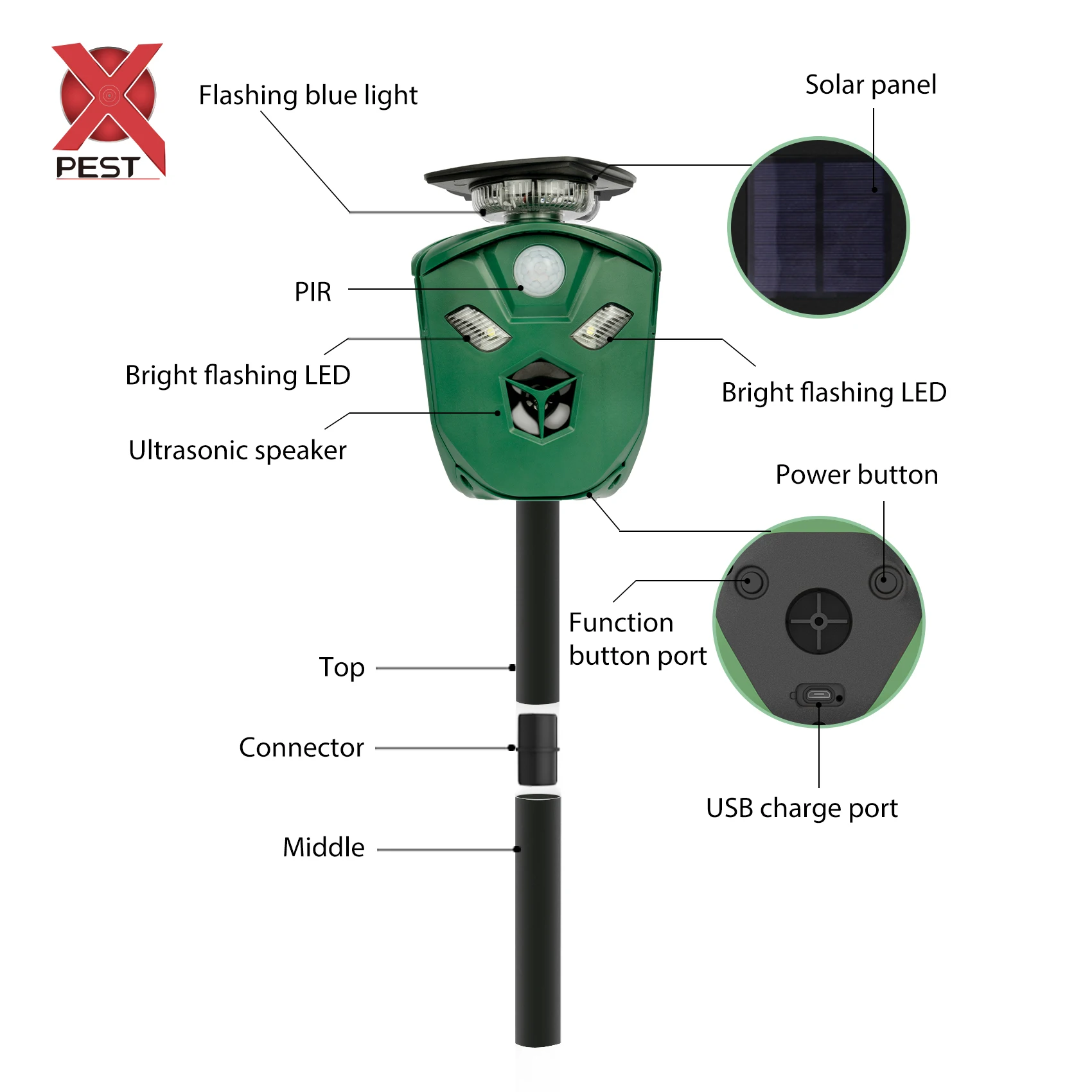 2024 New Tri-face 360 Outdoor Smart Solar Ultrasonic Animal Repeller ...