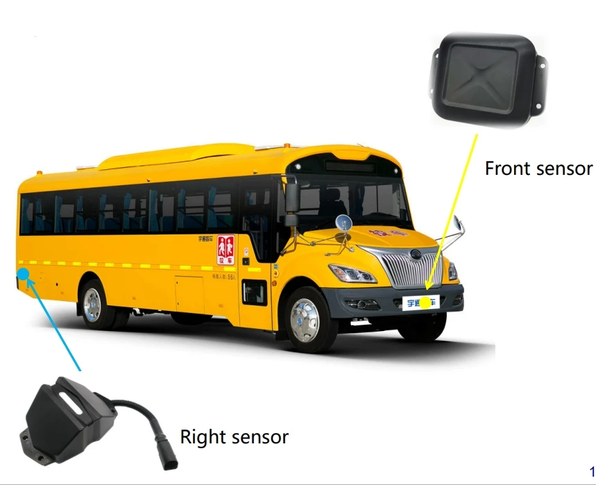 DVS 2024 Kits MOIS BSIS 77ghz BSD Blind Spot Detection for Trucks