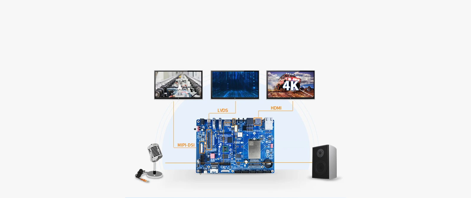 IMX8M Plus Evaluation Kit - Embedded Single Board Computer with 16GB ...