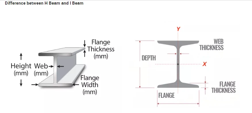 H Beam I Beam Universal Beam Structural Steel Building Steel Structure ...