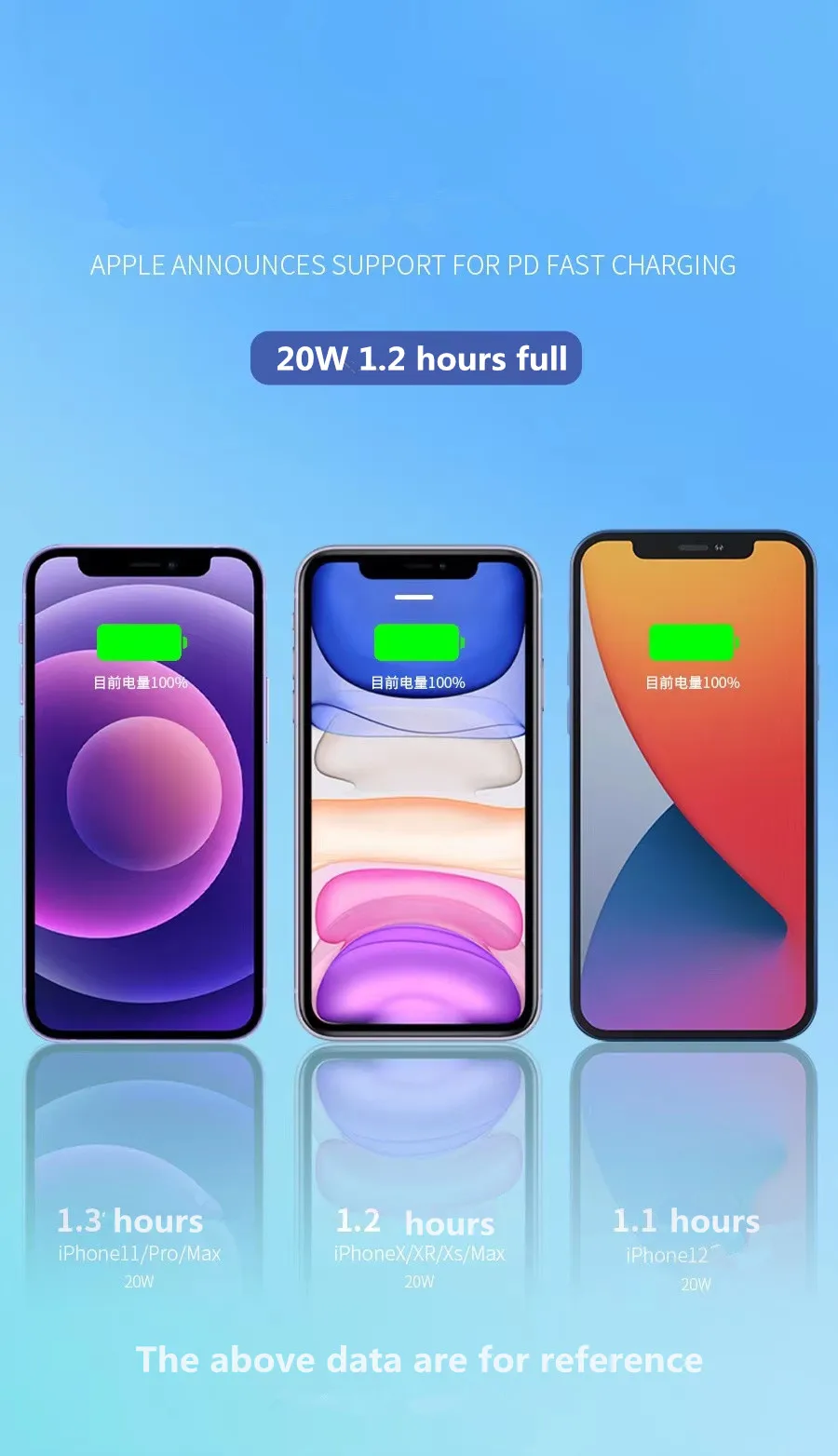 Eu Us Plug 20w Pd Usb C Fast Charger 20w Pd Wall Charger For Original ...