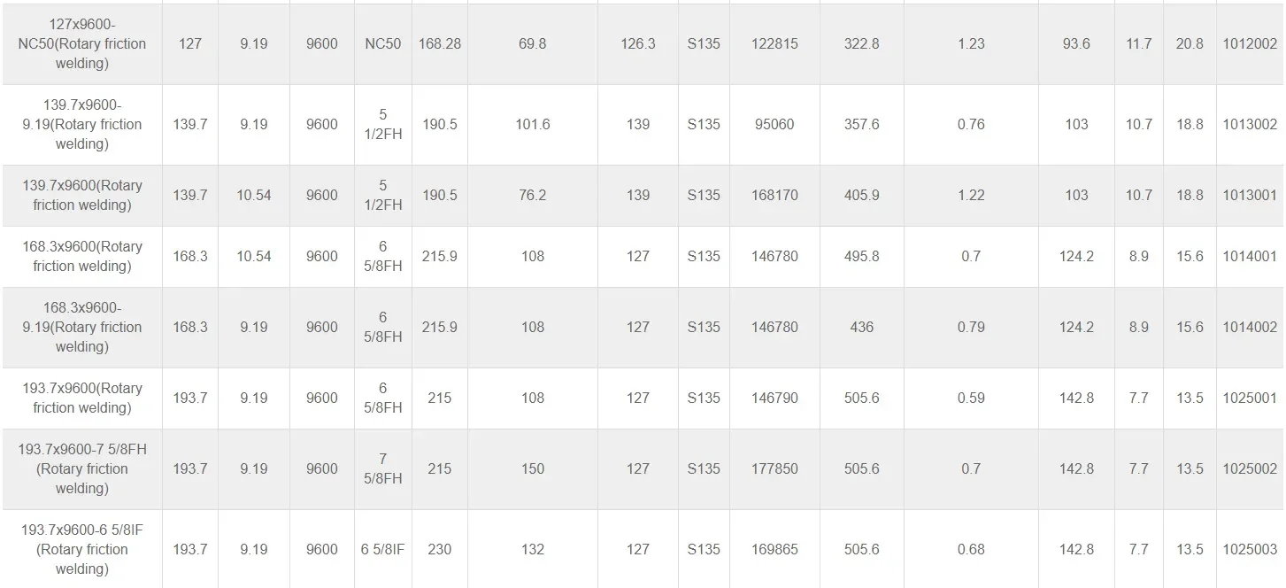 Horizontal Directional Drilling Hdd Drill Pipe For Water Construction ...