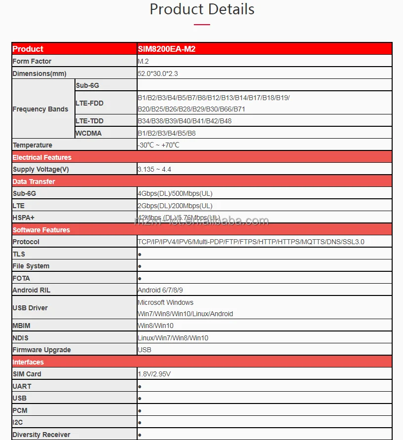 Simcom 5g Module Sim8200ea-m2 With 4 Antenna Multi-band 5g Nr/lte-fdd ...