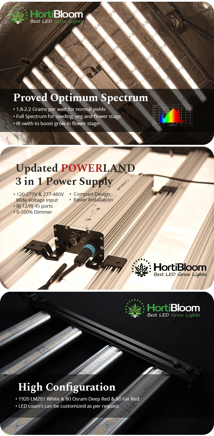 Hortibloom Mega Eco 500w High Ppfd Foldable Full Spectrum Led Grow ...