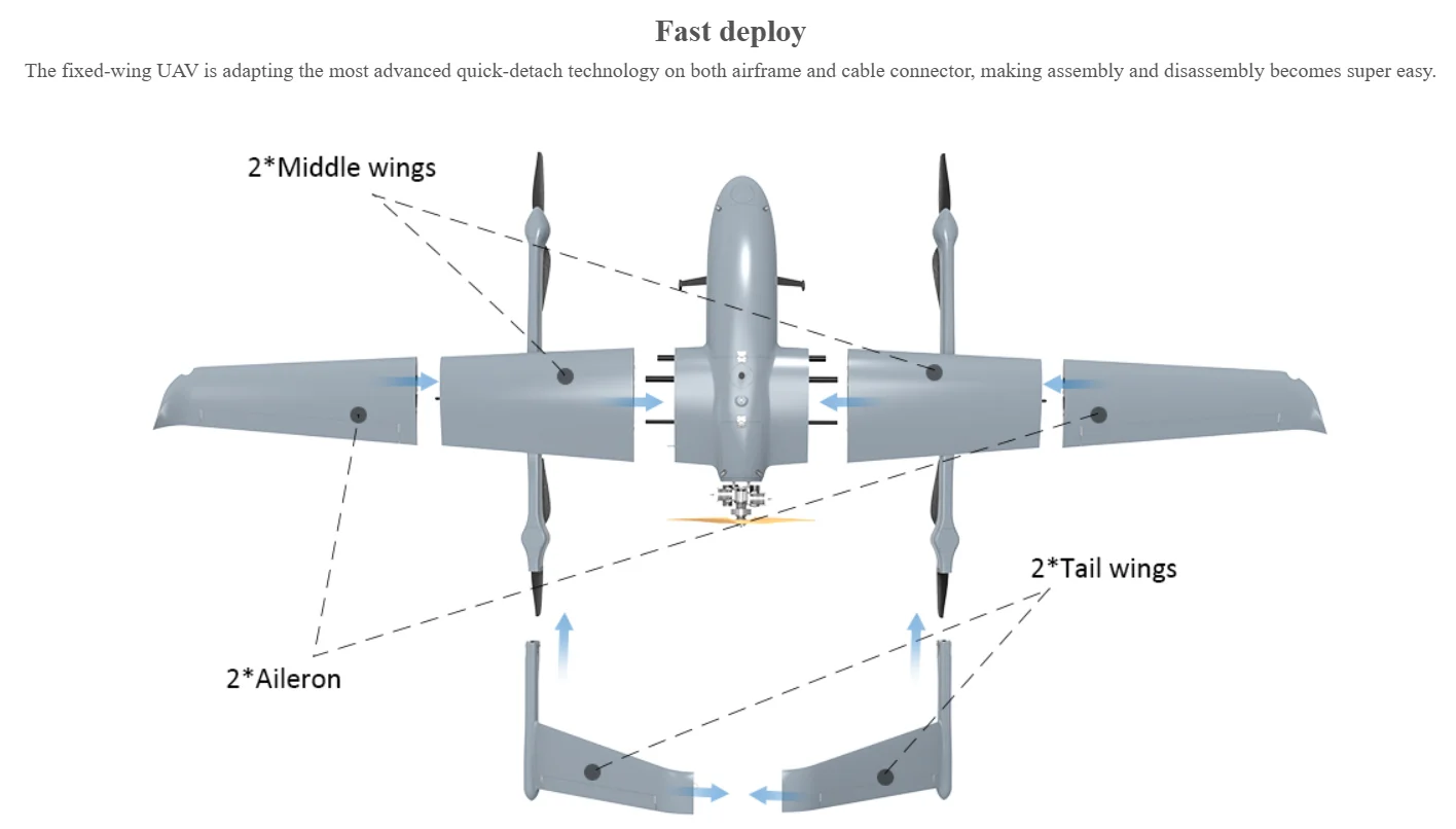 Fixed Wing UAV Drone - Long Range Heavy Lift Technology