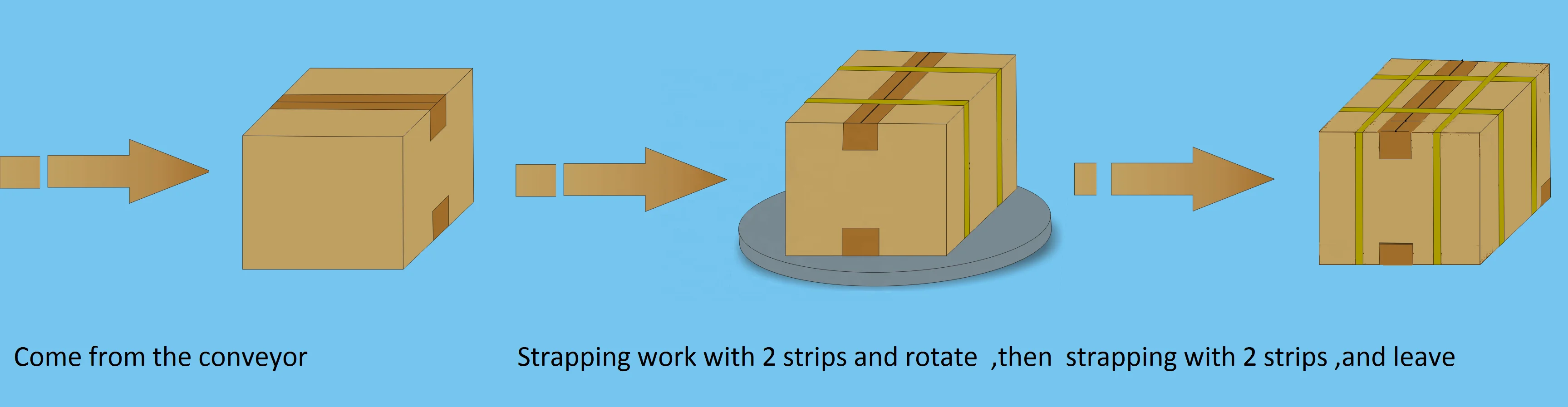 Plastic High Quality Boxing Cross Automatic Bundle Carton Box Strapping ...