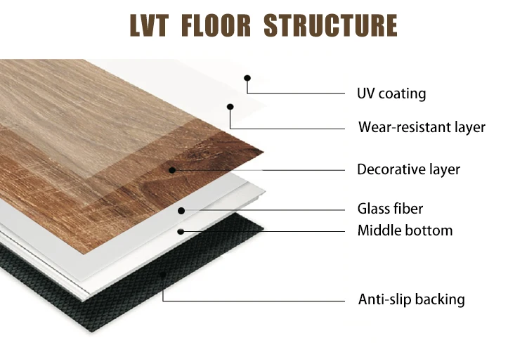 Pvc Vinyl Tile Lvp Lvt Dry Back Floor Indoor Use Lvt Lvp Flooring Vinyl Tiles Dry Back Floor ...