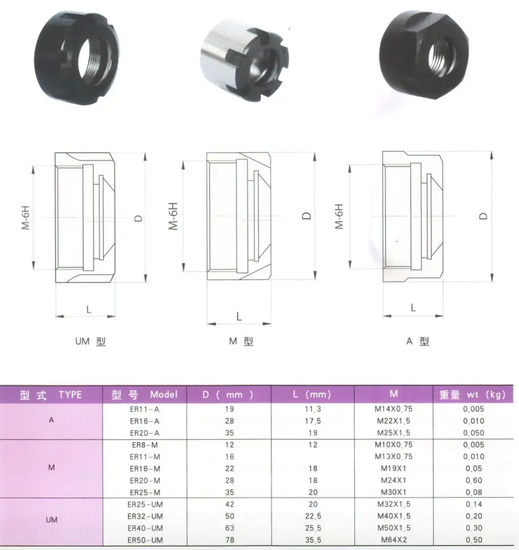 ER NUT ER11A ER16A ER20M ER25M ER32UM ER40UM ER50UM Collets Chuck Nuts ...