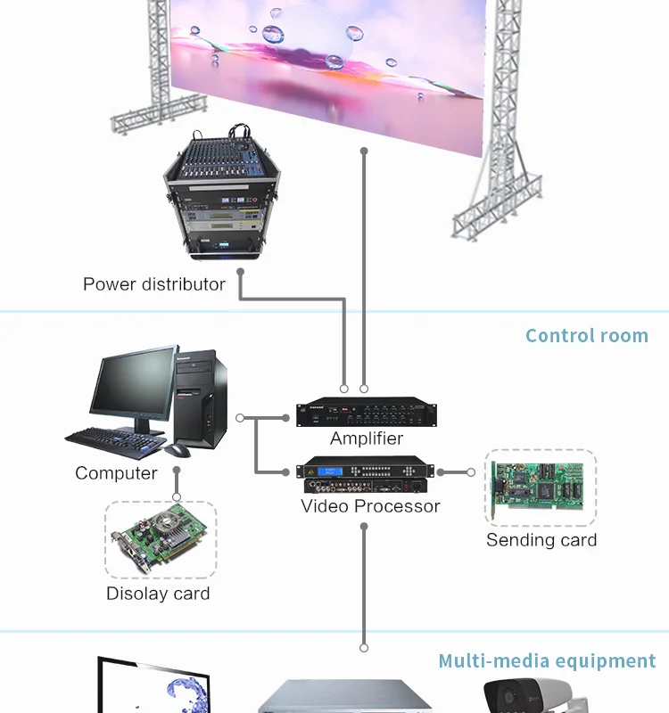 P3.91 4.81mm Led Stage Full Color Cinema Hd 4k Rental Led Video Wall P2 ...