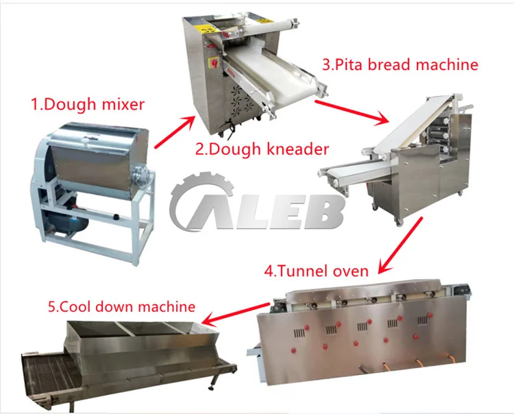 Efficient Flatbread Making Machine - High Capacity & Quality