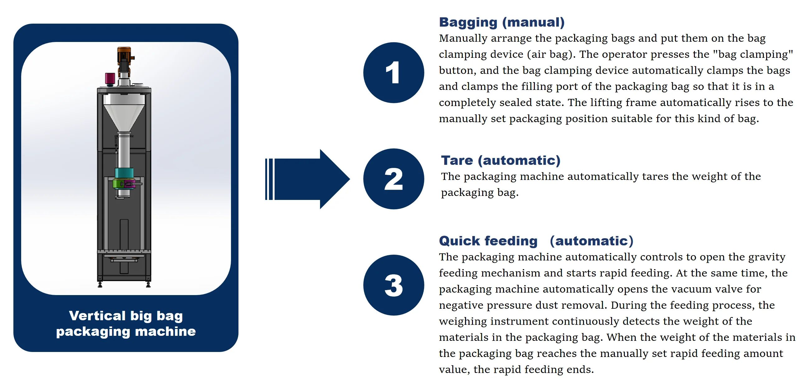 High-efficiency Bag Packing Machine by Youwei Ton Bulk