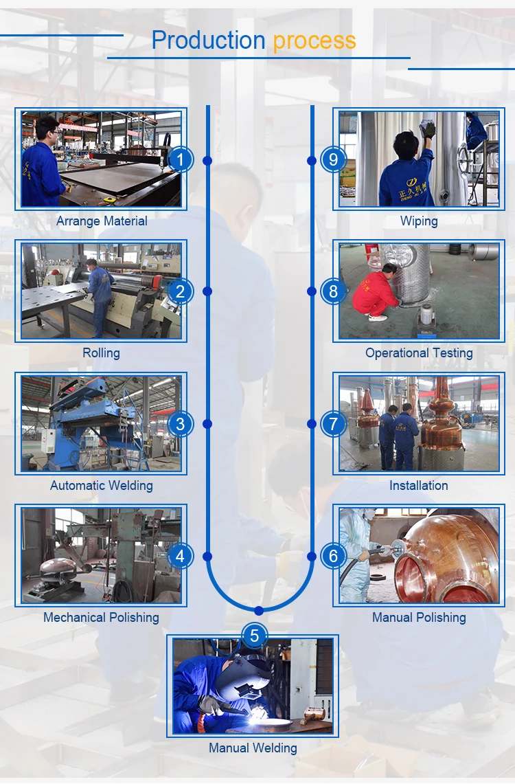 Fraction Distillation Unit Alcohol Recovery Column Distillation ...