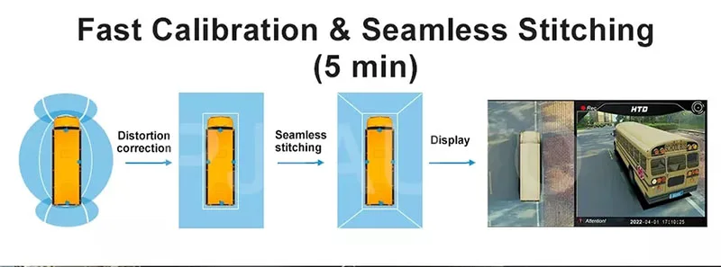360° AVM Surround View Camera System for Vehicle Safety