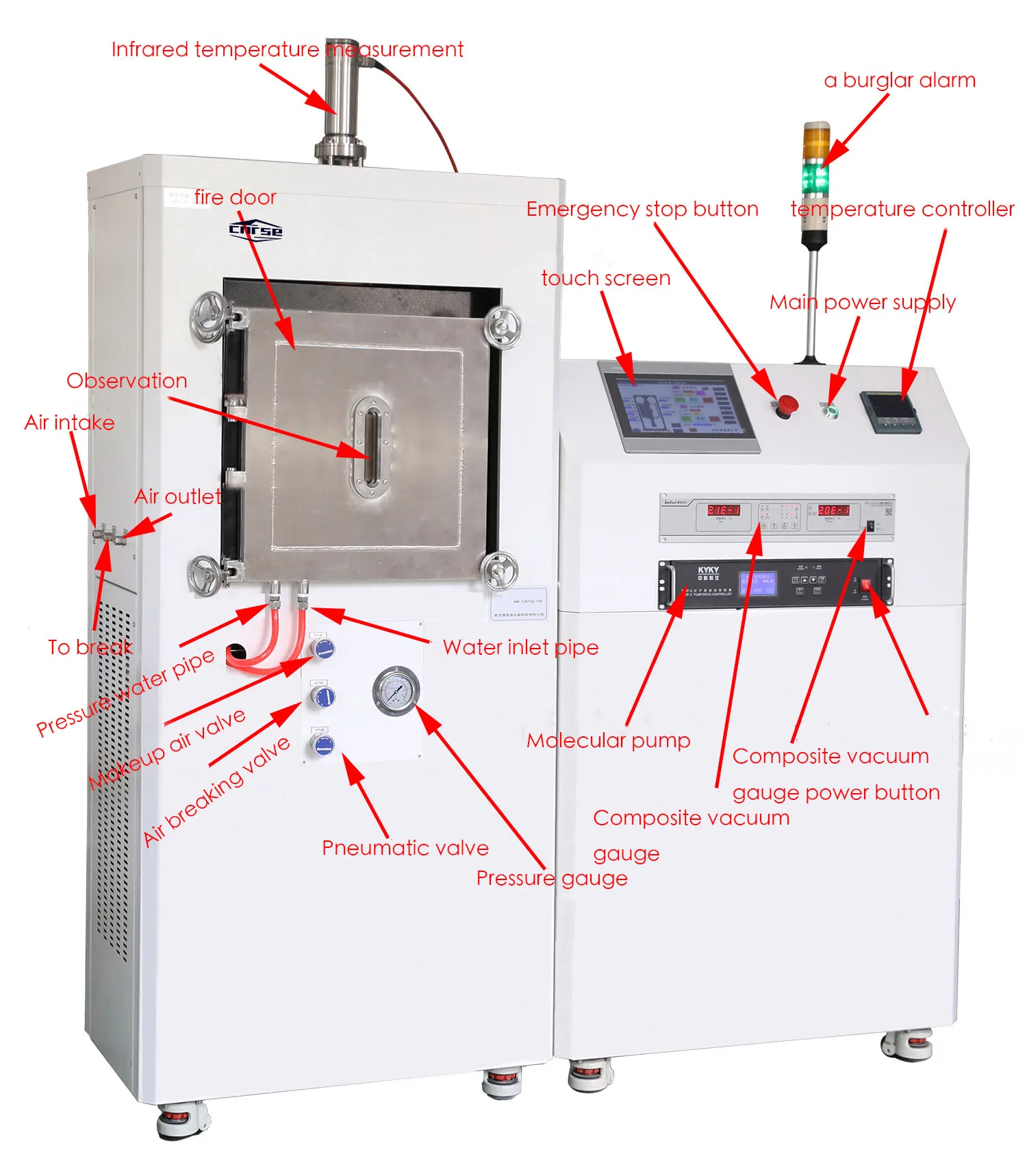 Plasma Sintering Furnace (SPS) 3000C - Plasma Sintering Machine