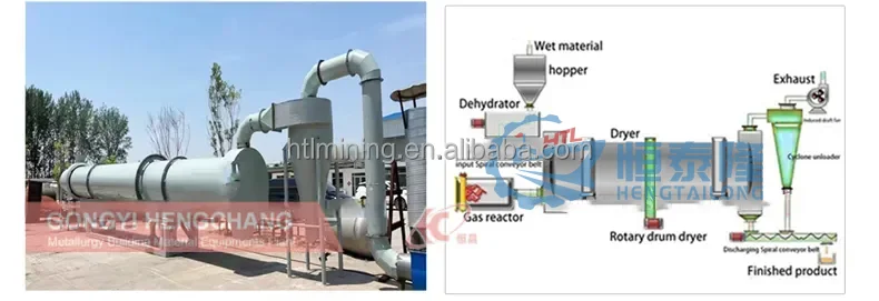 Small Portable Wood Chips Coconut Husk Rotary Dryer Machine Price ...