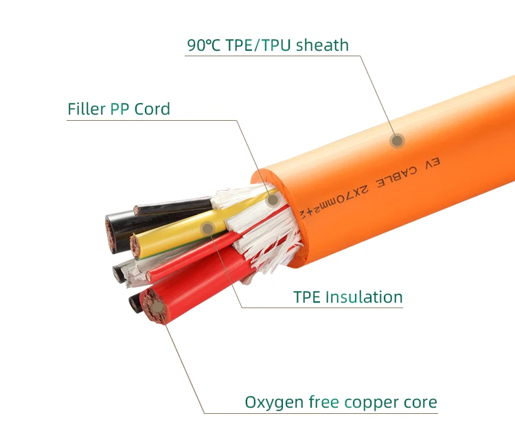 China New Energy Electric Car Charging Cable Manufacturers Suppliers