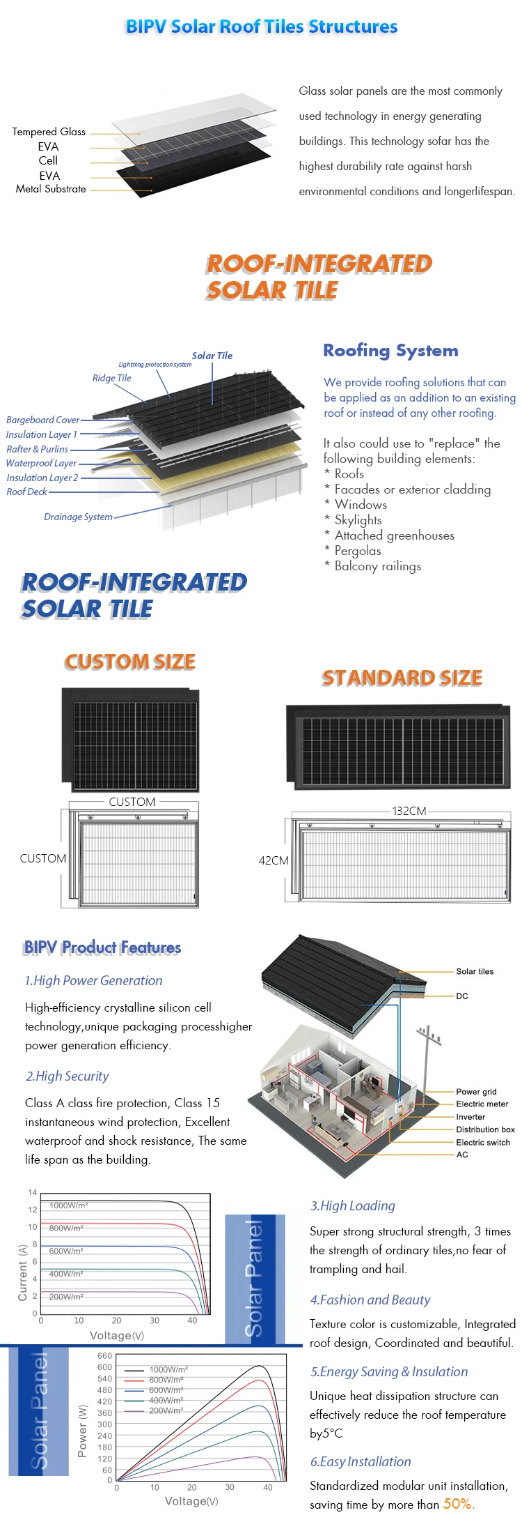 Eco-friendly BIPV Solar Roof Tiles by QUACENT - 21% Efficiency