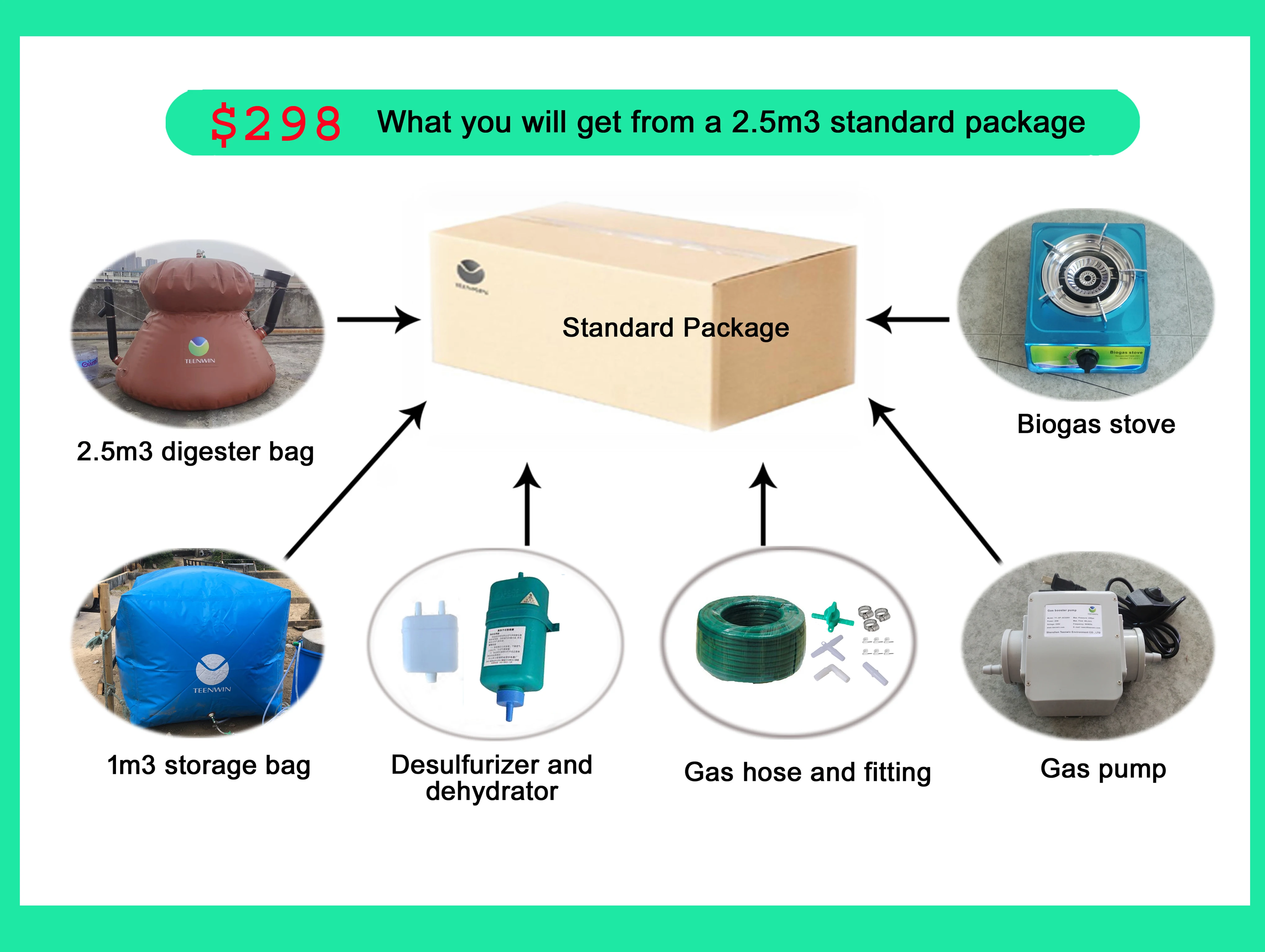 Portable Mini Biogas Digester Reactor - Eco-Friendly Waste to Energy ...