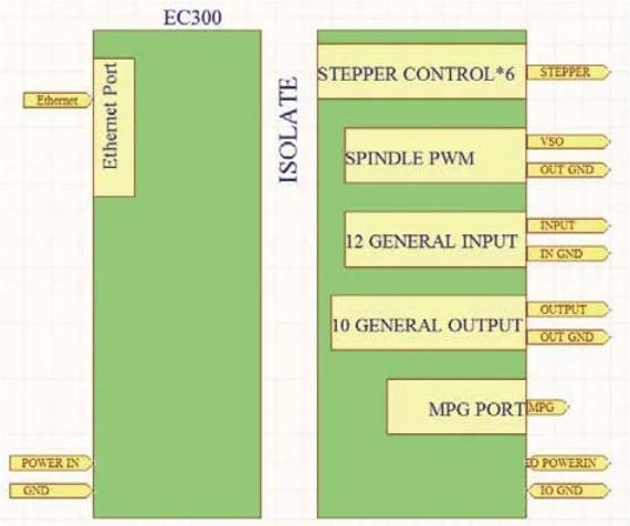 Upgraded Mach3 Ethernet Cnc Controller Ec300 3 4 5 6 Axis Motion