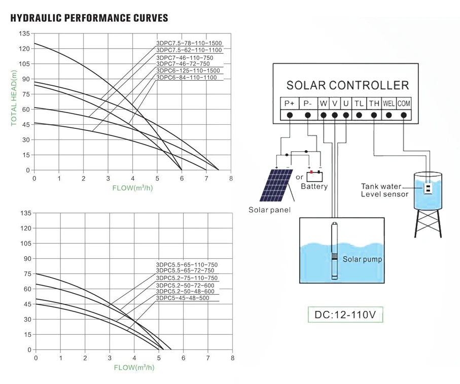 Difful Solar Water Pumps - High Pressure, 100% Copper Wire