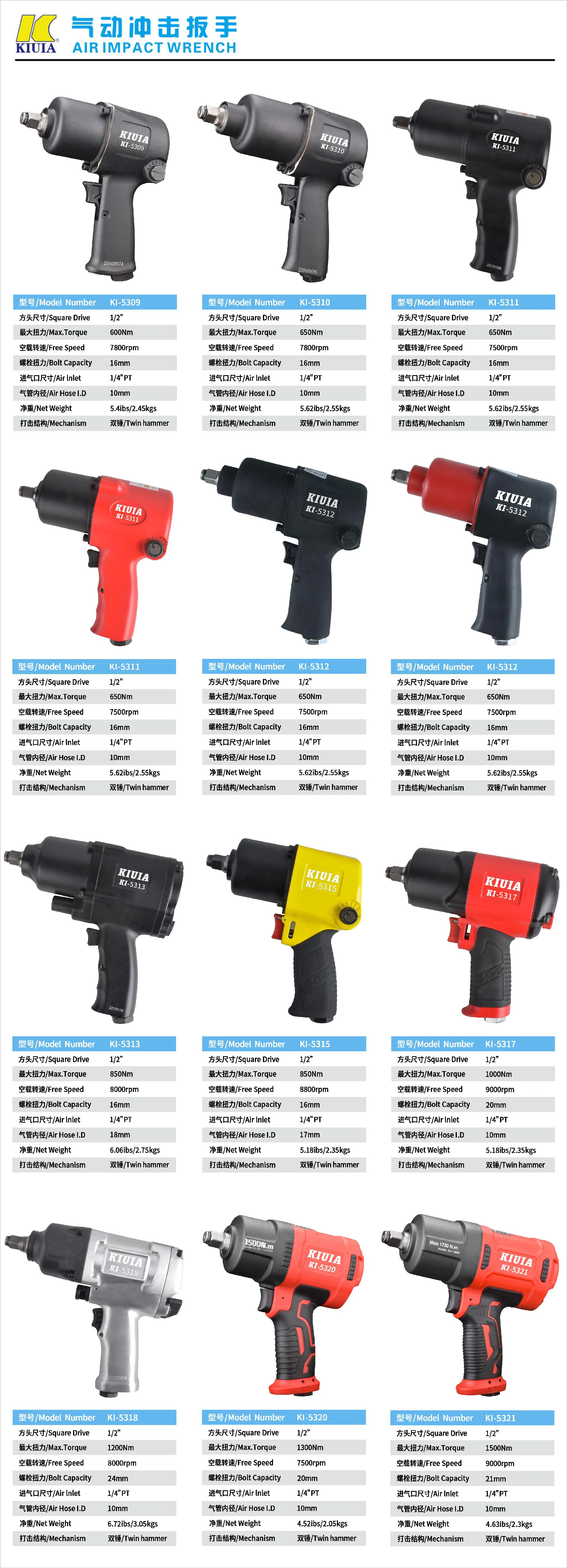 Supper 1/2inch 3/4inch 1 Inch Twin Hammer Impact Wrench Tools