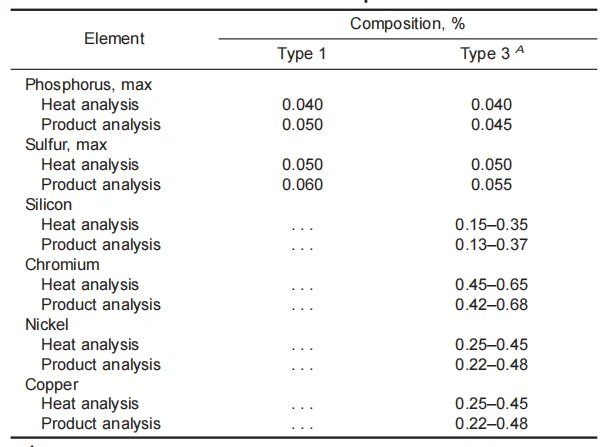 Astm F436 Washer F436m Type 1 Flat Bevel Lock Washer - Buy Astm F436 ...