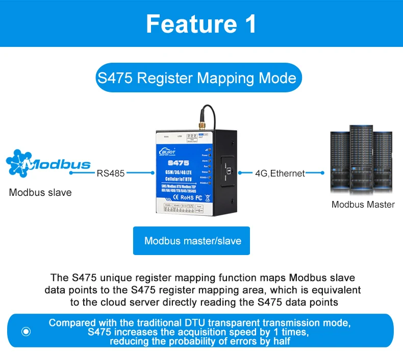 Industrial 4G Modbus Modem - Iot Gateway for Monitoring