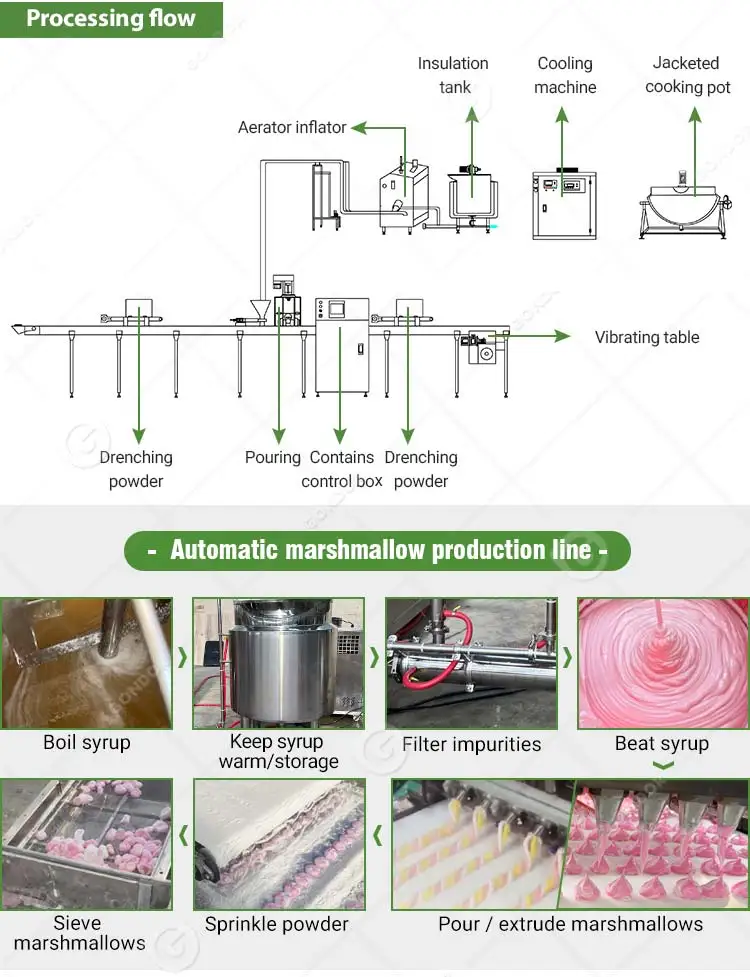 Chocolate Marshmallow Continuous Aerator Sandwiched Marshmallow Product ...