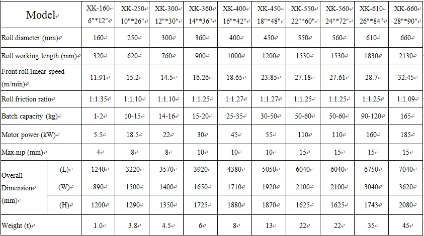 8"open Mill Rubber Mixing Machine Compound Milling Machine Rubber Mill ...
