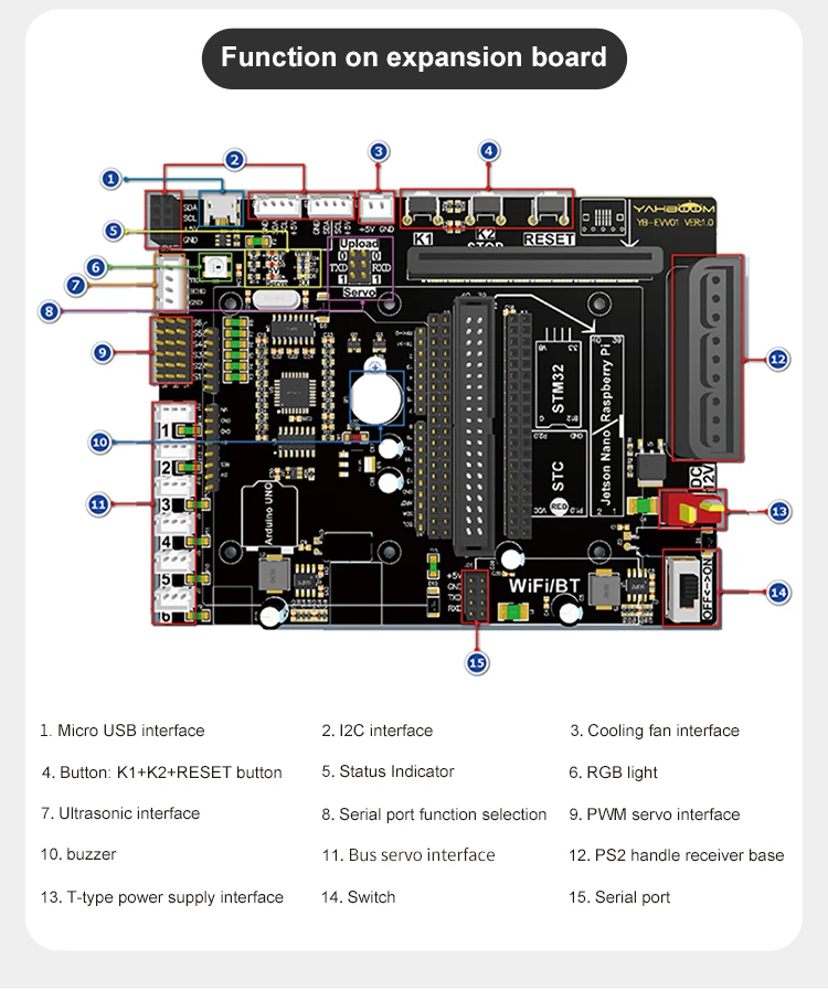 Yahboom Ai Visual Robot Arm Ros Open Source Programming Kit With ...
