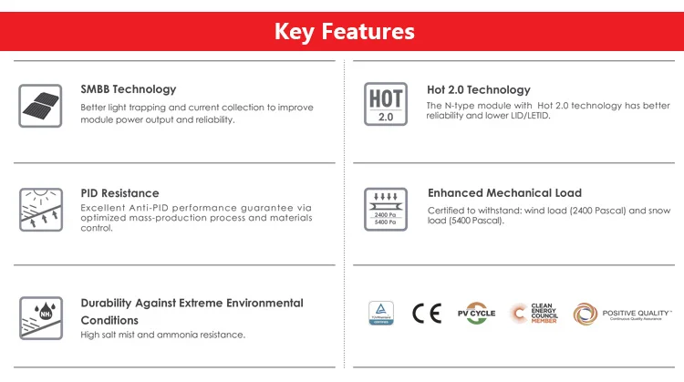 Wholesale Used Solar Panels - Efficient Second Hand Solutions