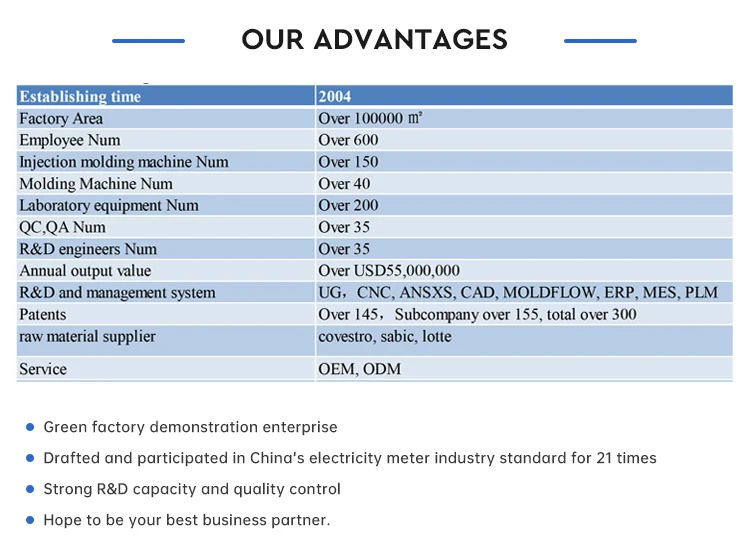 Tfy Rogowski Coil Flexible Current Sensor Transformer